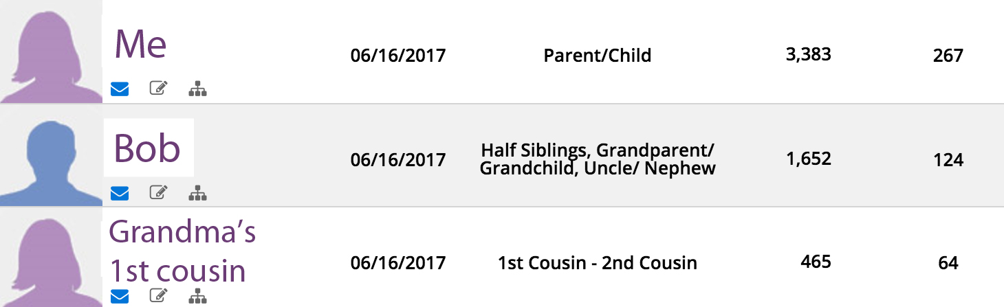 My Unexpected DNA Discovery – Part Two – the genealogy girl